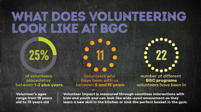 Volunteer for BGC | BGC South Coast BC