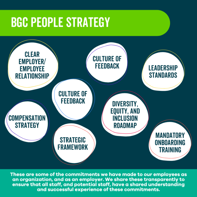 Work for BGC | BGC South Coast BC