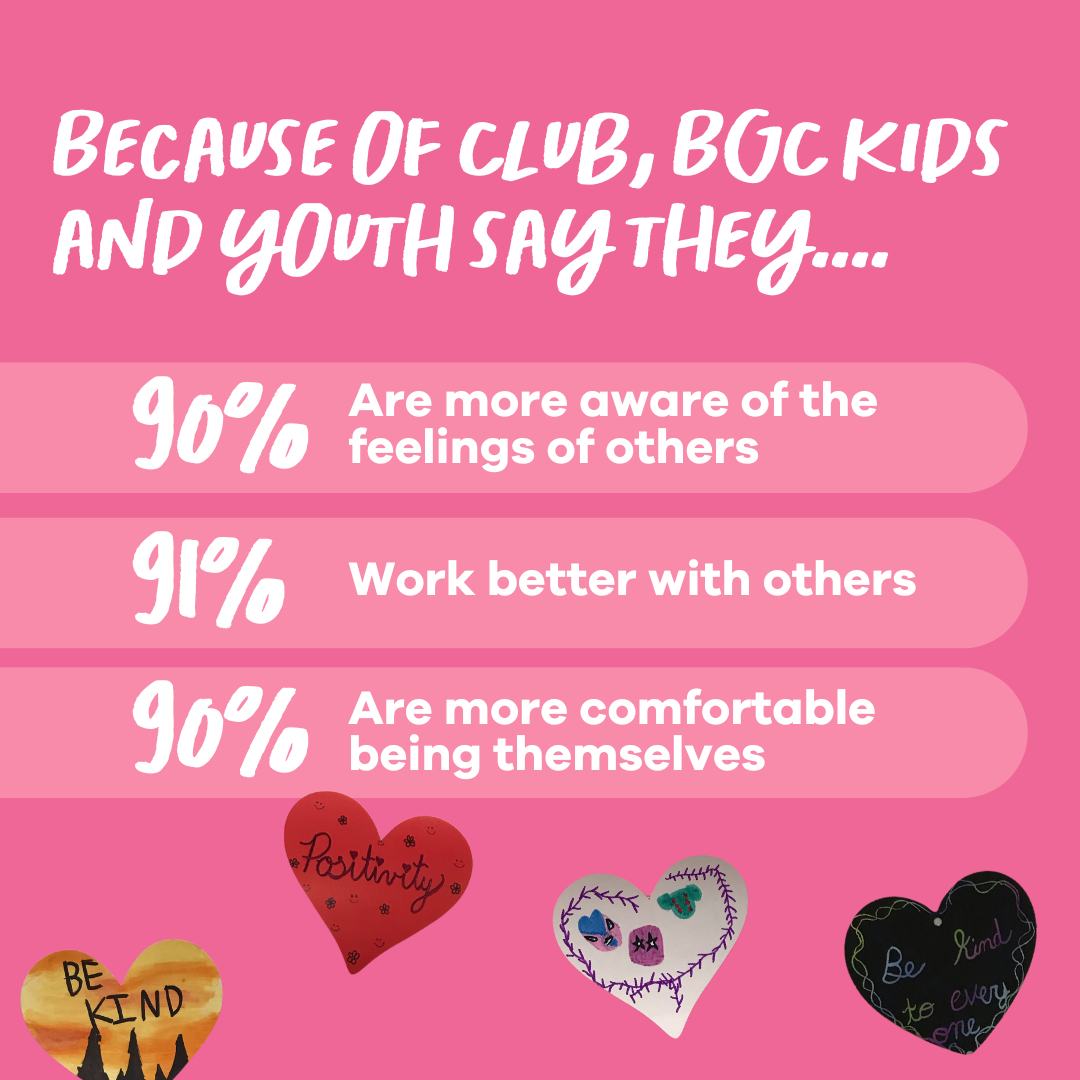 We're cultivating kindness this Pink Shirt Day! | BGC South Coast BC